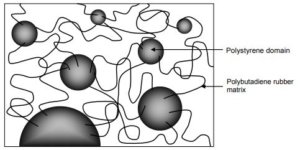 What is TPE Material? | The Definitive Guide – PlasticRanger