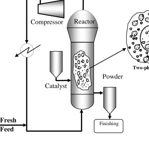 How is Polypropylene Made? | The Finest Guide – PlasticRanger